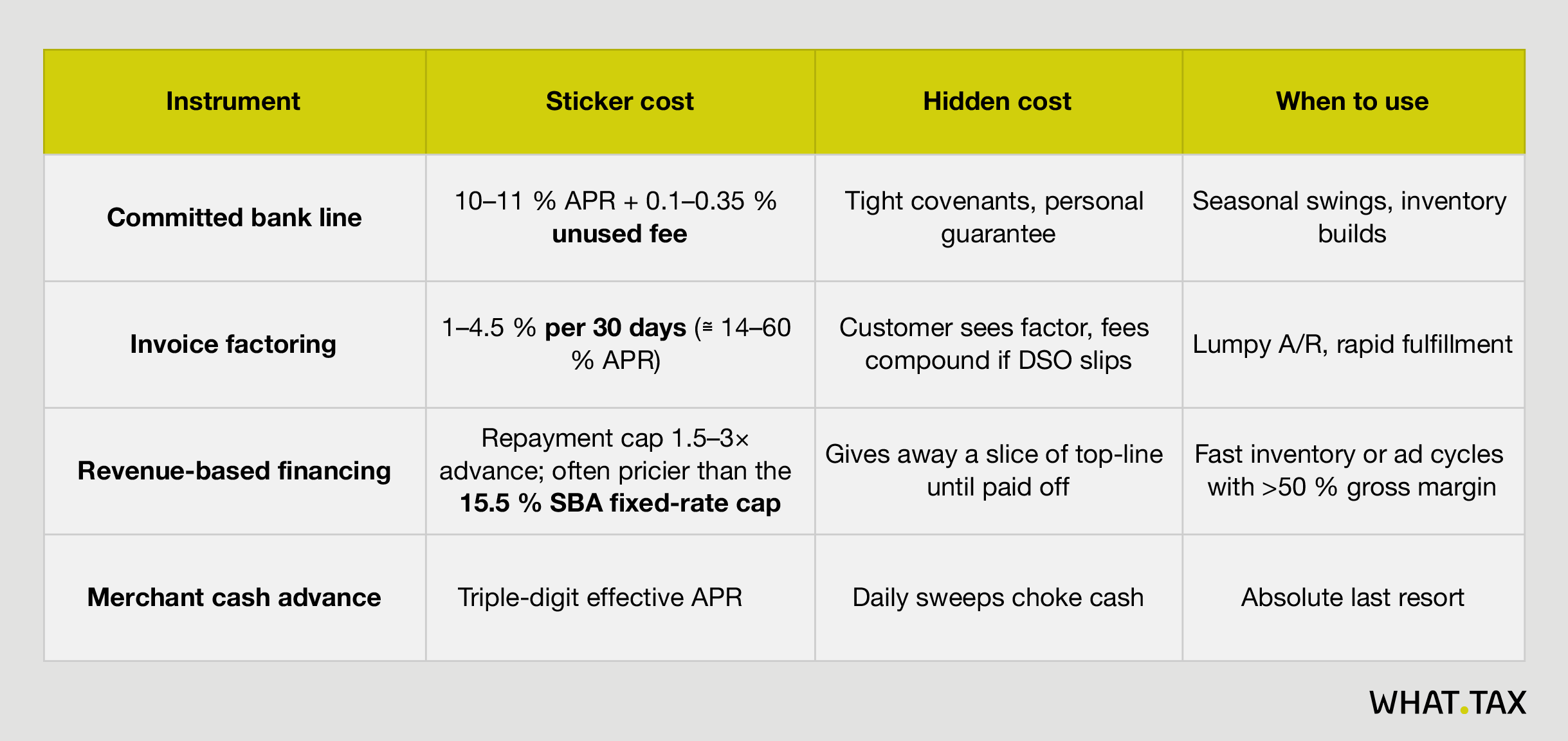 Cash Flow Management [Part 1]: Profit Is Not Cash — Why Founders Need ...