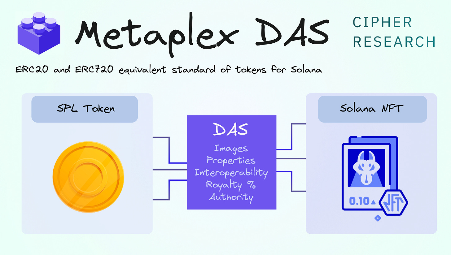 Metaplex Explained for Dummies - Cipher Research