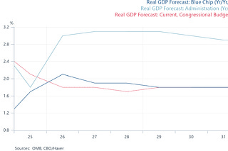 Jared’s Substack | Jared Bernstein | Substack