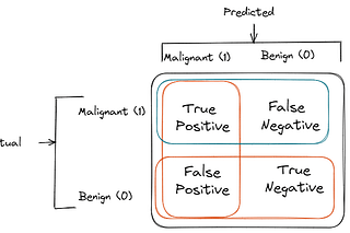 The Data Hustle | Sai Kumar Bysani | Substack