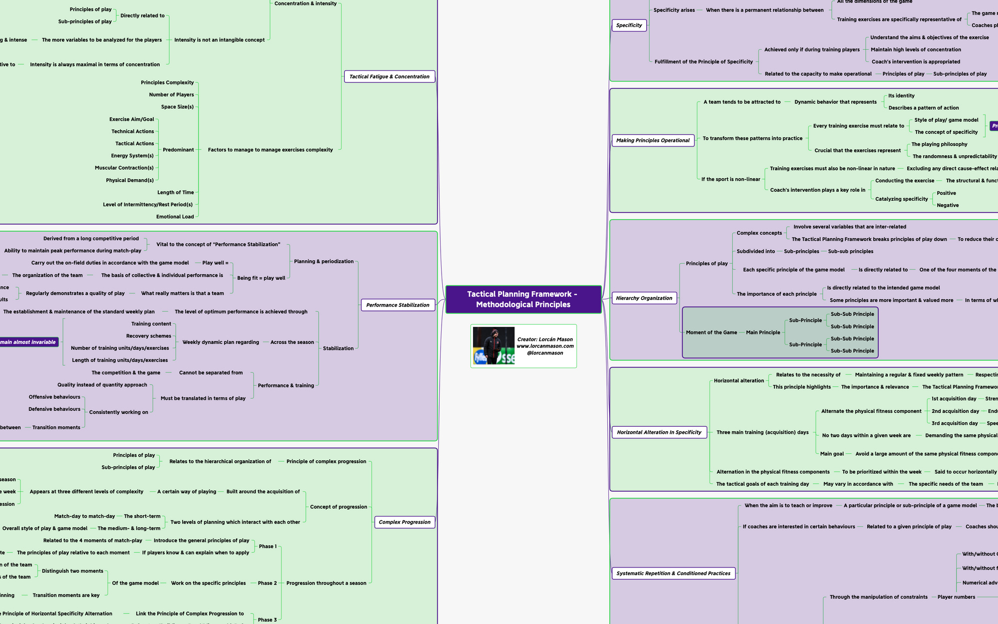 Tactical Planning Framework Series: Methodological Principles