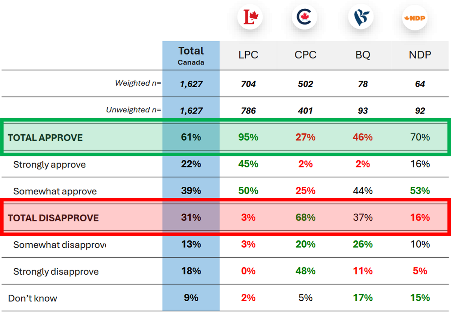 338 Sunday Update: Major Winter Surge for the Liberals