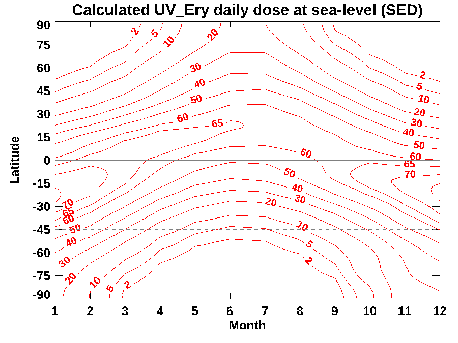 Global patterns in UV - by Richard McKenzie - UV & You