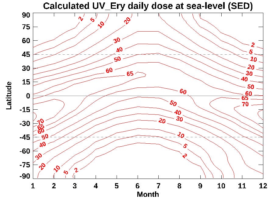 Global patterns in UV - by Richard McKenzie - UV & You