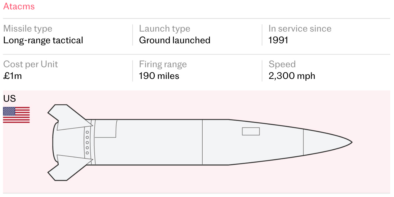 Trump Sends Thousands of "Cheap and Powerful" Long Range Missiles to ...