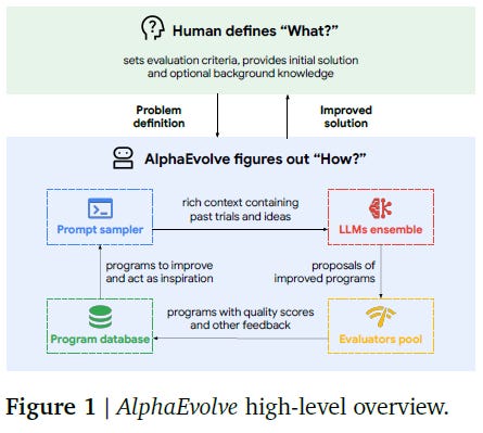 How Evolutionary AI Is Rewriting the Future of Scientific and ...