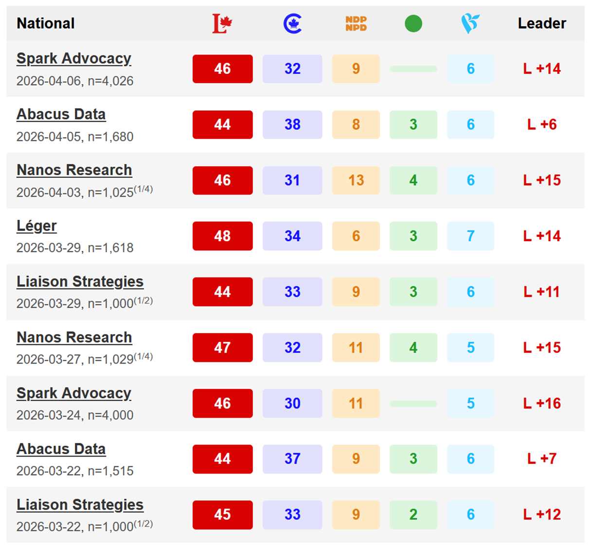 338 Sunday Update: From Convention Cheers to By-Election Tests