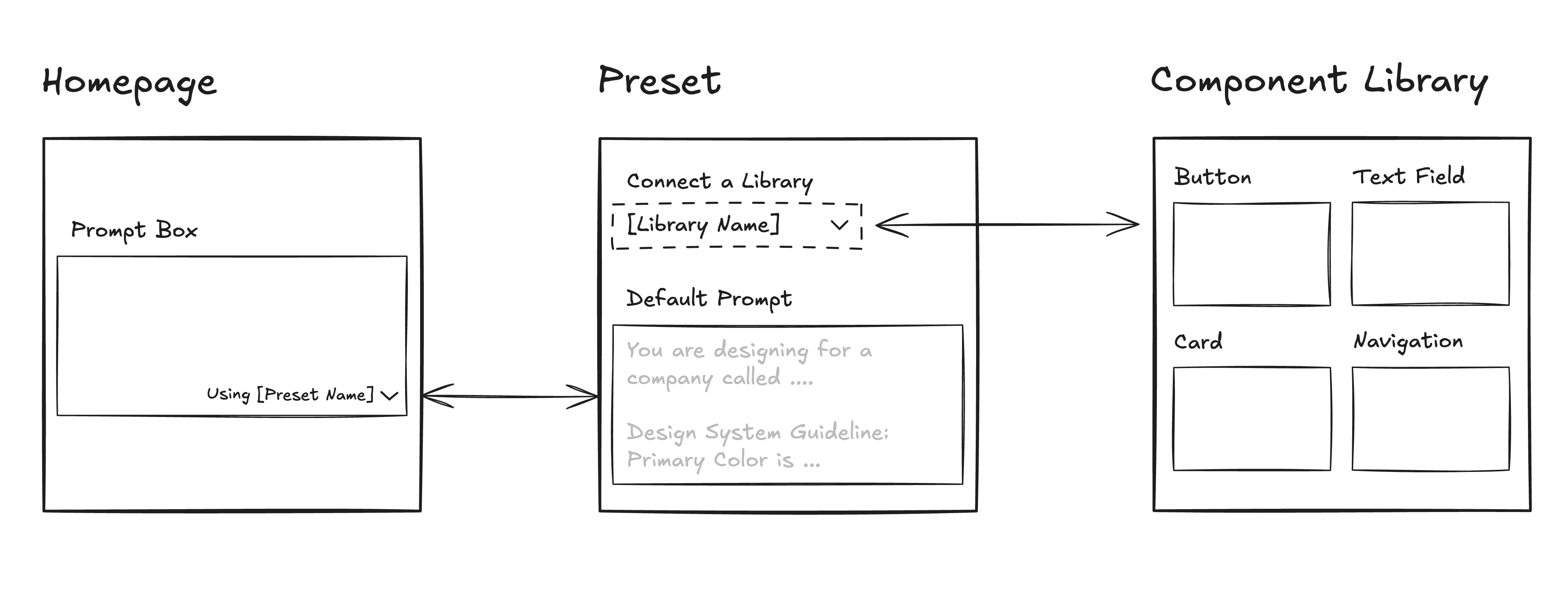 How to use an existing design system with AI in Magic Patterns