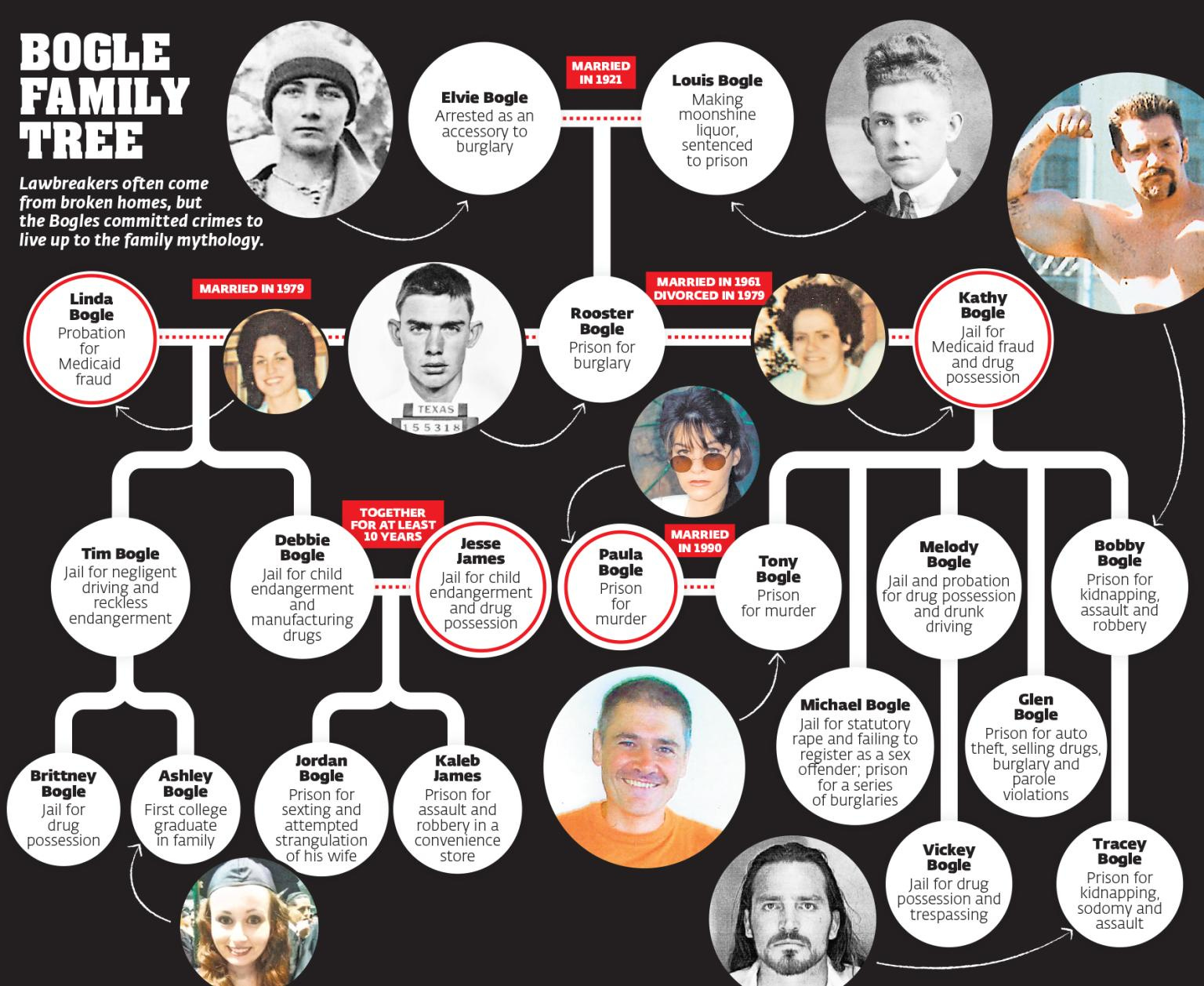 "The Bogle Curse": How Four Generations of Criminals Defined A Family