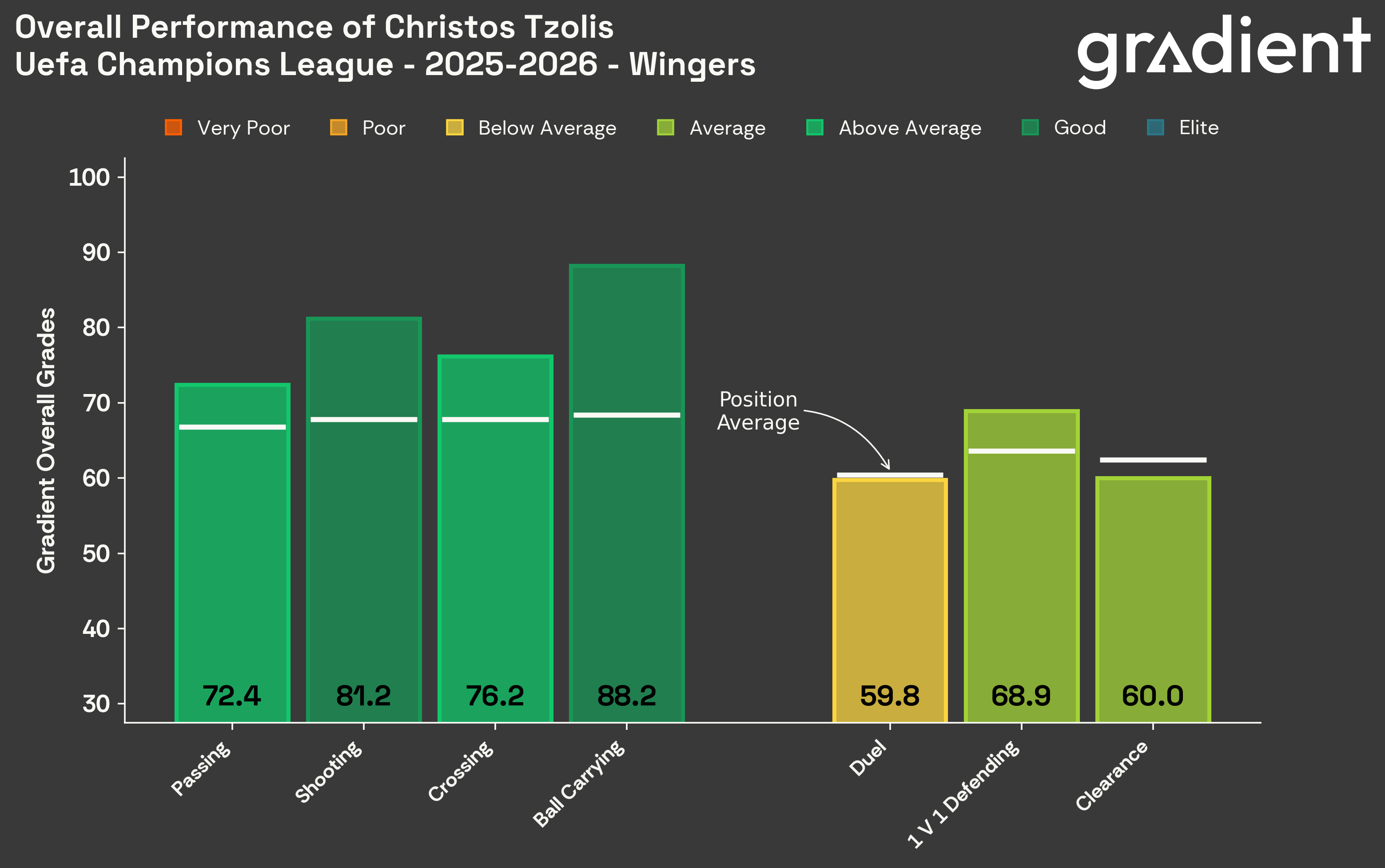 ARSENAL TARGET GOALS GOALS GOALS ON THE WINGS - by Pedro