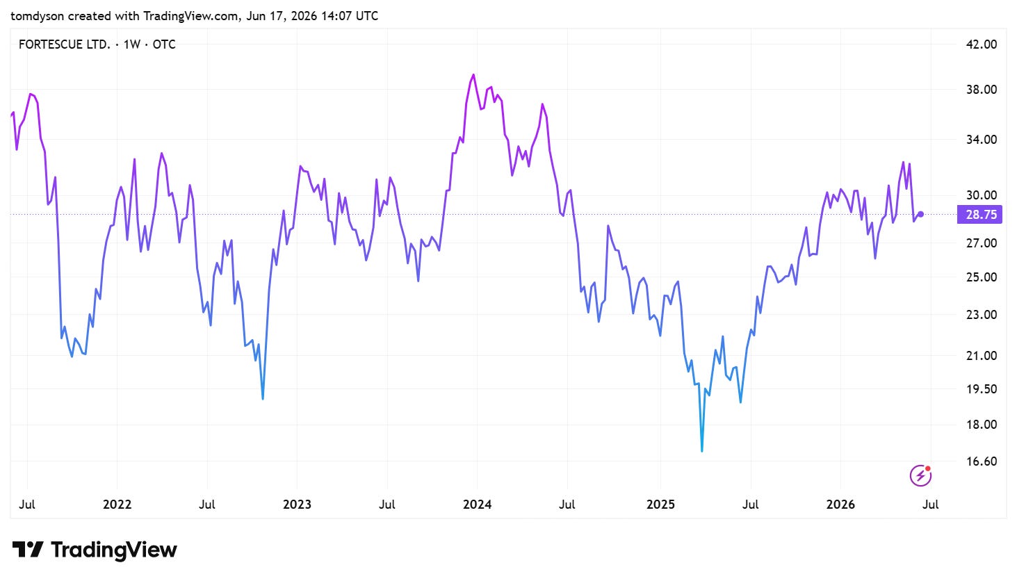Hard Asset Long Bonds - by Tom Dyson