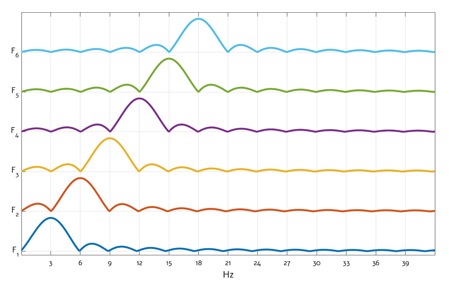 A real explanation of discrete Fourier transform