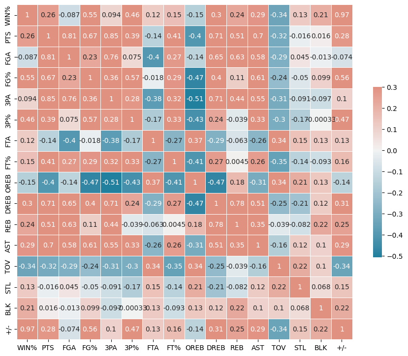 Hoops in Motion: The Evolution of Pace in Basketball