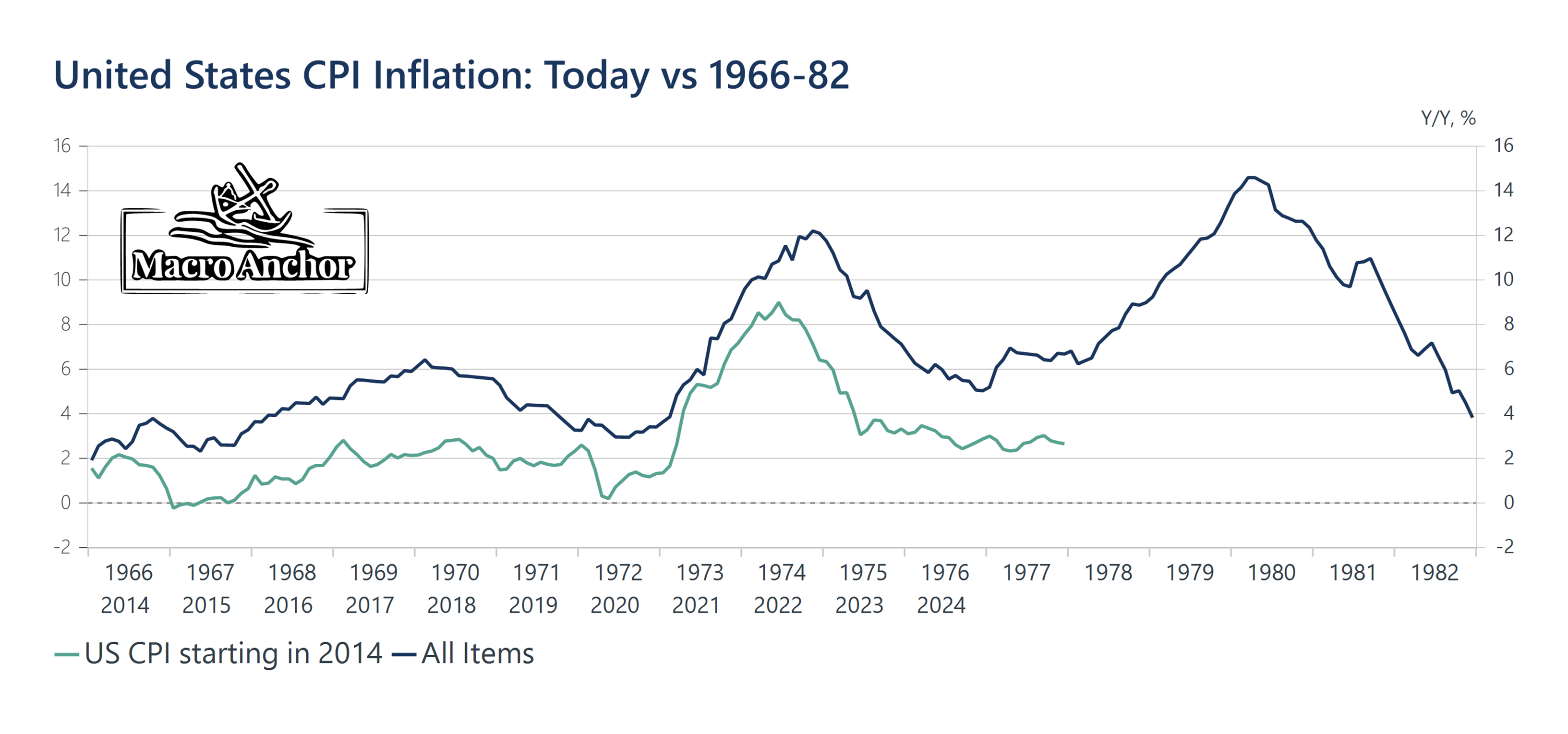 The Calm Before the Second Inflation Wave