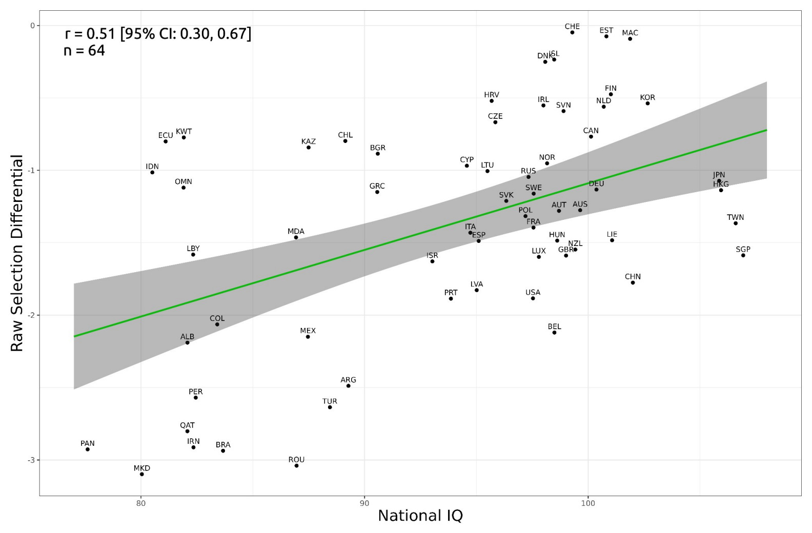 Round-up: Where is IQ declining fastest? - Aporia