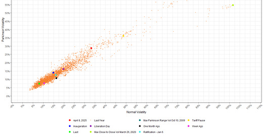 Equity profile for July 21 2025 - by George Robertson