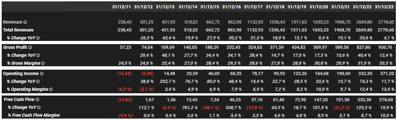 Installed Building Products (US:IBP) - by Robin Research
