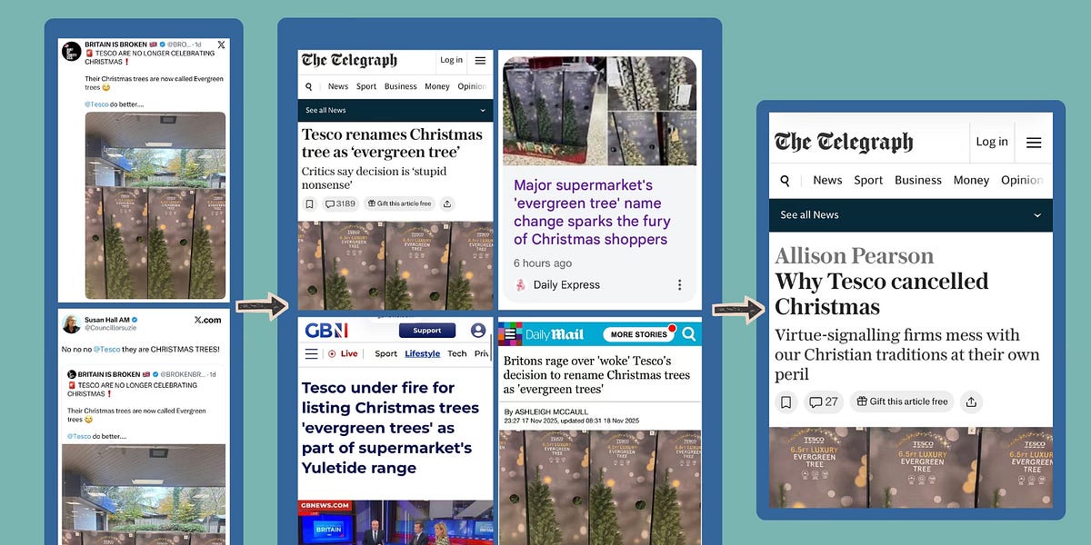 No, Tesco Hasn’t Cancelled Christmas - by Emma Monk