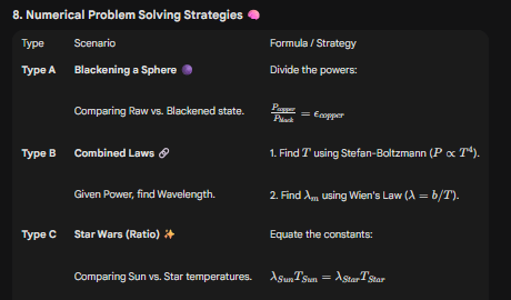 ⚛️ Thermal Radiation & Heat Transfer: Complete Revision Notes