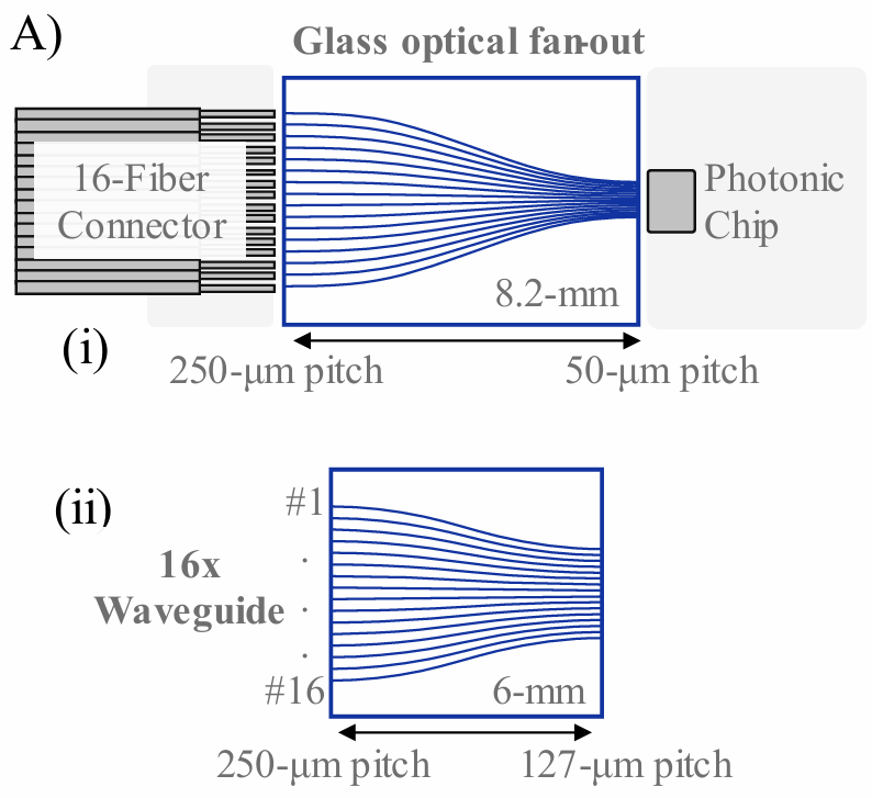 [OFC 2026] Part 3 of 5: Packaging: Glass Substrates to 3D Hybrid Bonding
