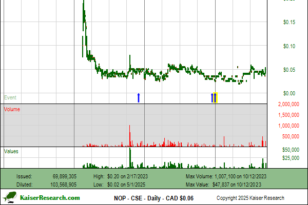 Kaiser Research Substack | John Kaiser | Substack