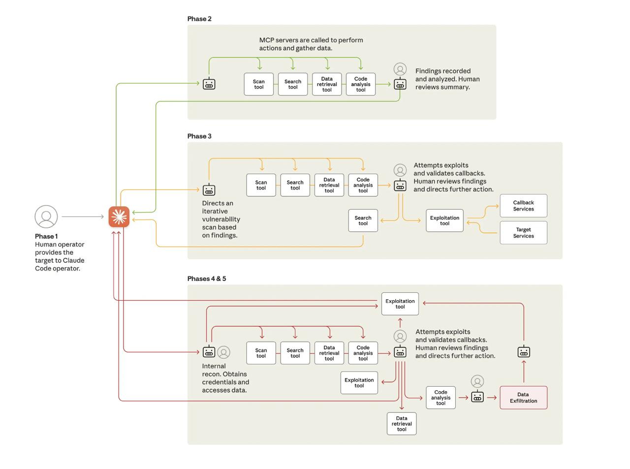 When AI Became the Hacker: Inside the First Autonomous Cyber Espionage ...
