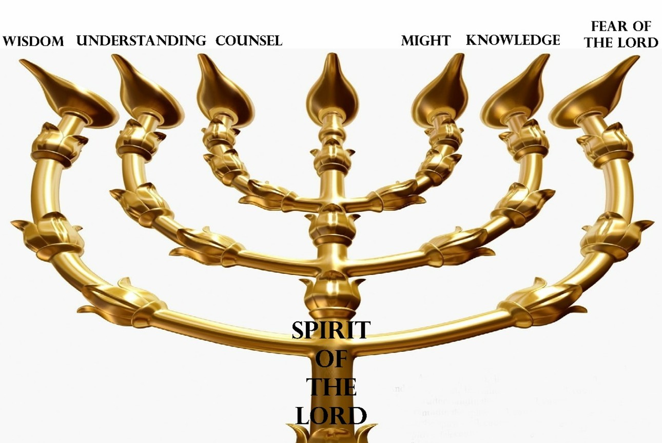 THE TABERNACLE OF THE LORD: THE GOLDEN LAMPSTAND Part 3