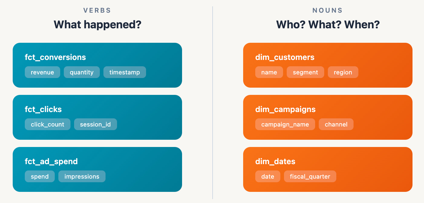 How I Structure My Data Pipelines: The Silver Layer