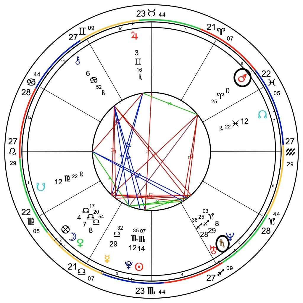 Your Guide to the Aspects in Astrology