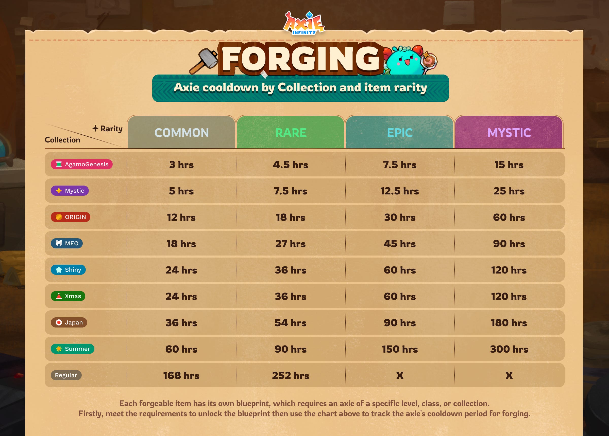Forging is LIVE on App.axie! - by Axie Infinity