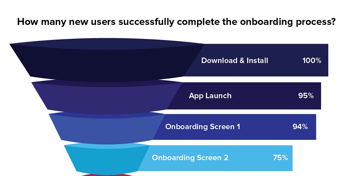 3 Easy Building Blocks to Master Product Analytics