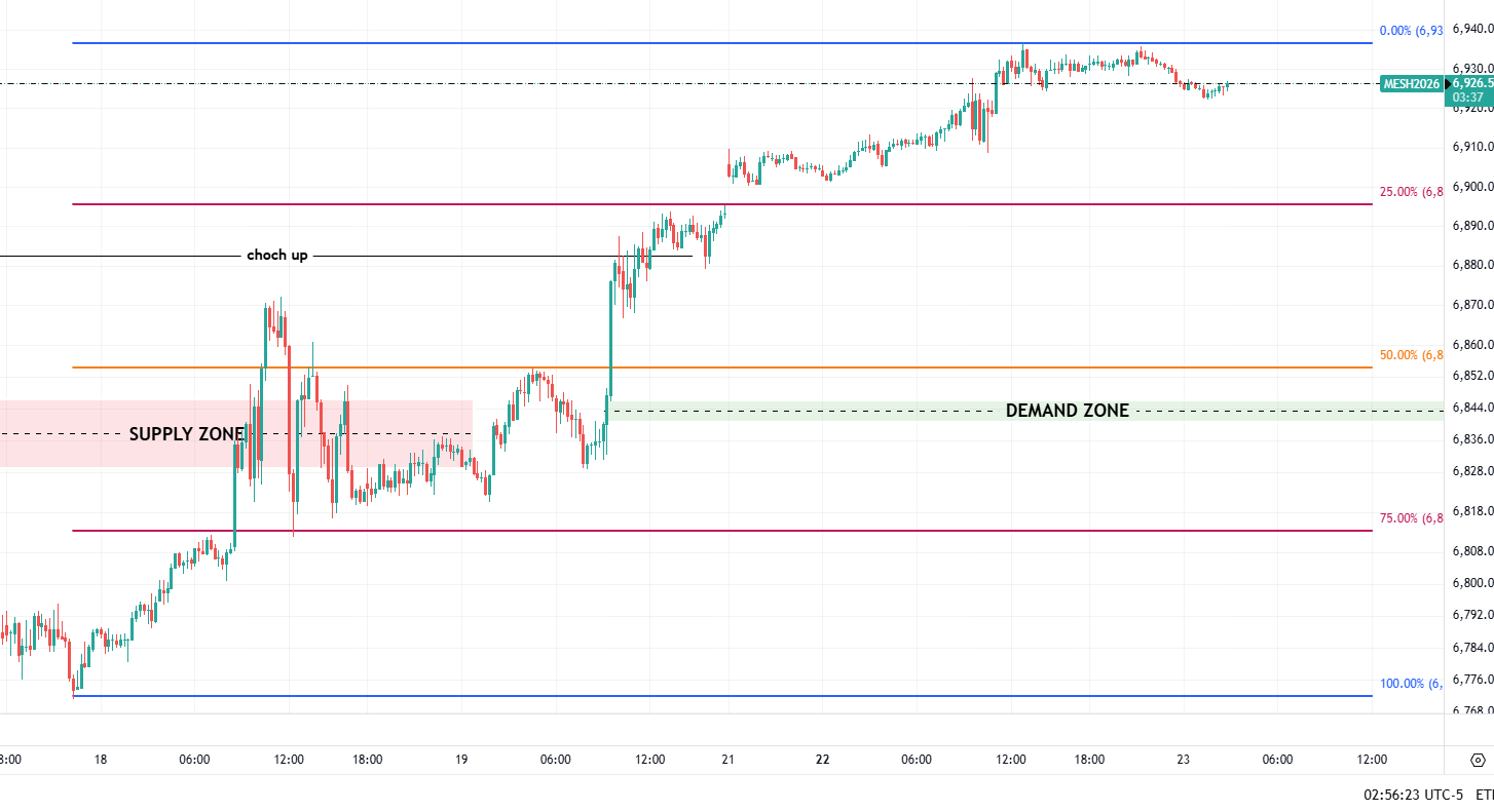 The ES Edge: 23 Dicembre 2025 - 81,000 views and the secret of 1:1 RR ...