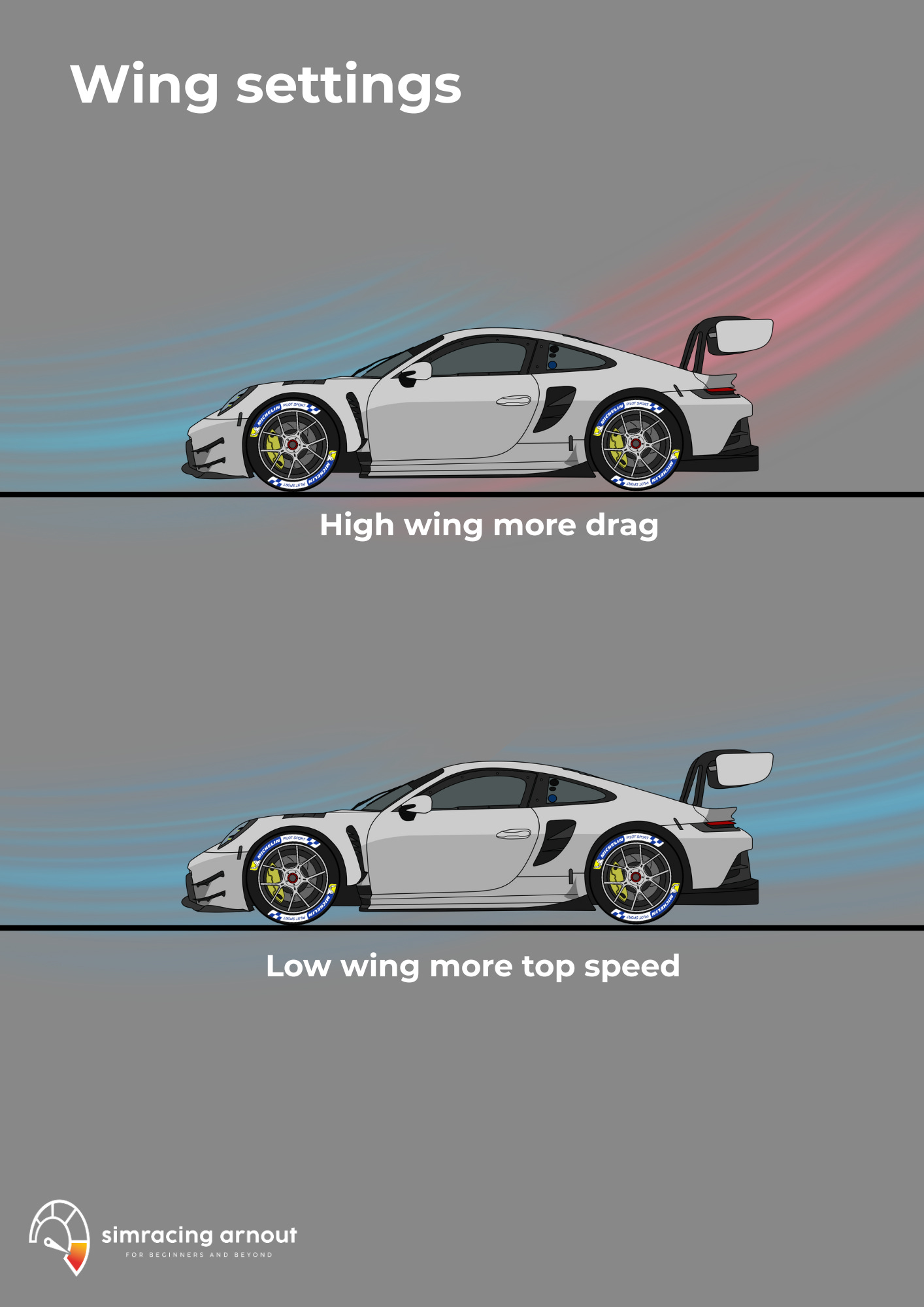 The rear wing - Simracing Arnout