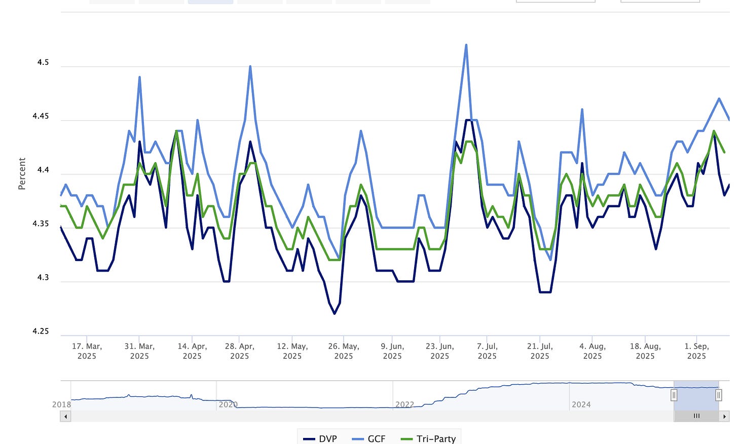 Understanding Reference Interest Rates - VeriDelisi