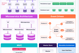 Amigoscode Newsletter | Mama Samba Braima Nelson Djalo | Substack