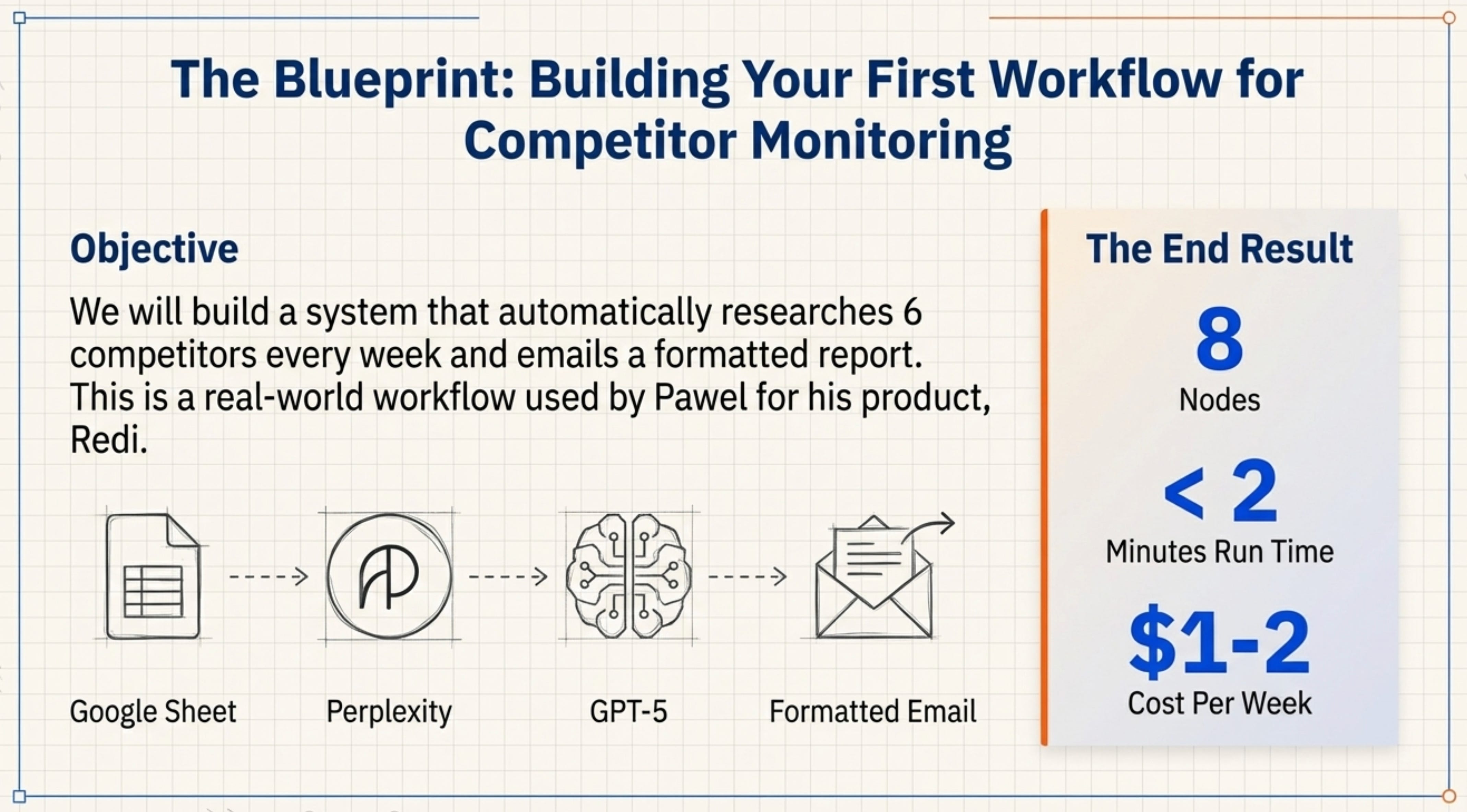 Pawel Huryn Podcast: Master N8N Workflow Automation