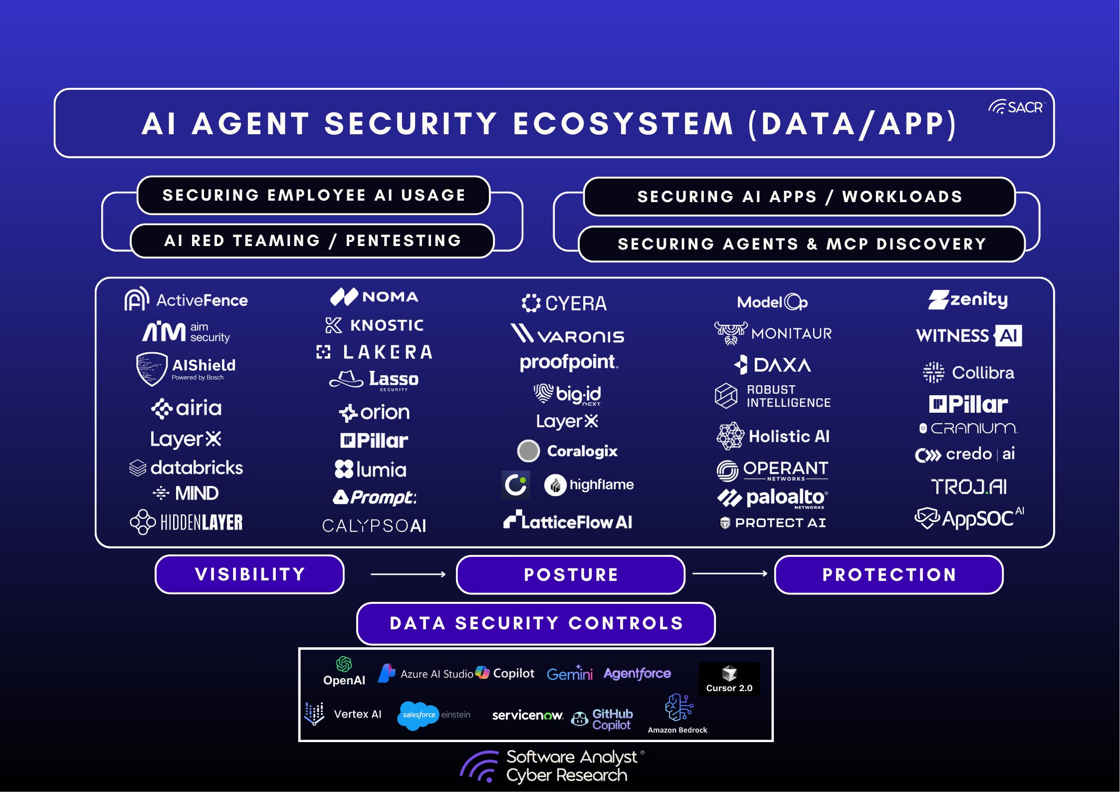 The Convergence of AI and Data Security: An Industry-Wide Majestic ...