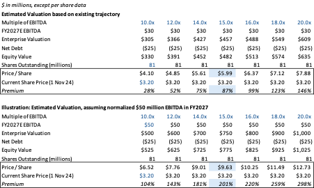 Accolade: Shareholder Letter to the Board of Directors