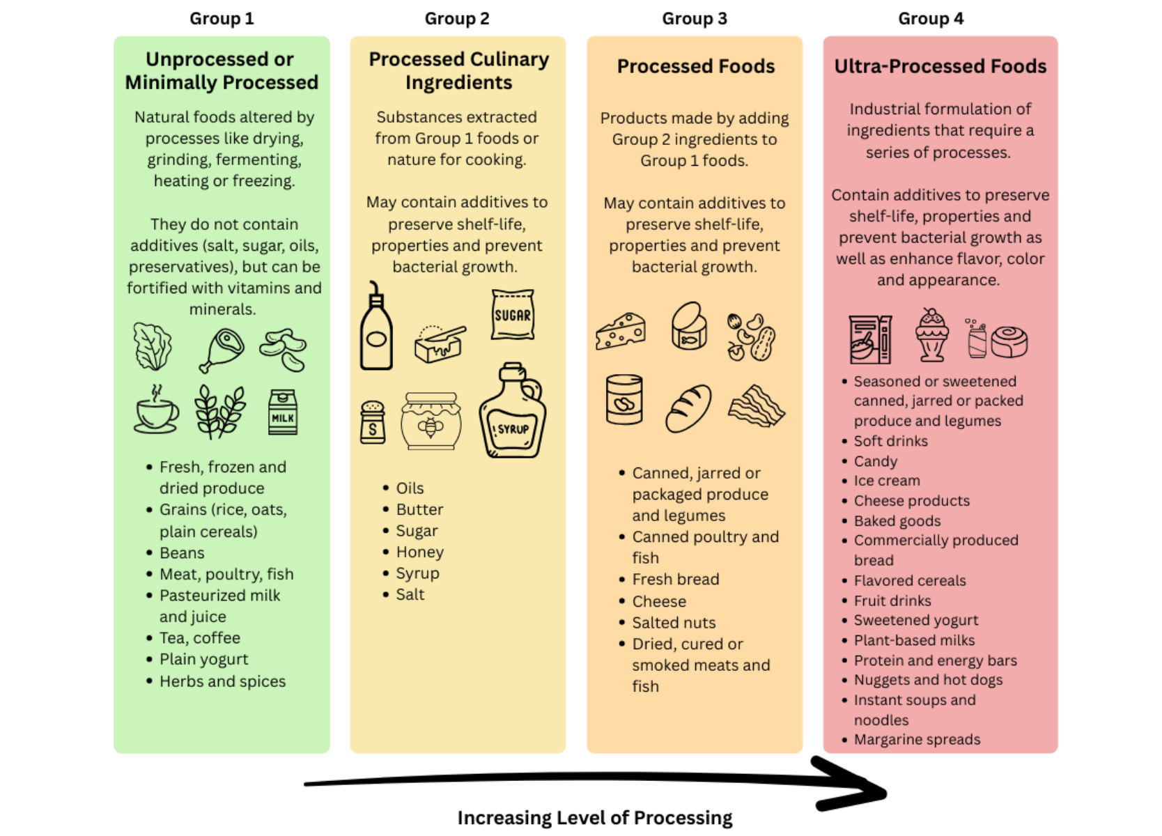 What are ultra-processed foods, really?