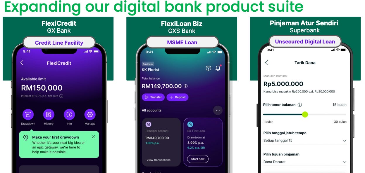 A Deep Dive on Grab Holdings (GRAB) - RS Capital