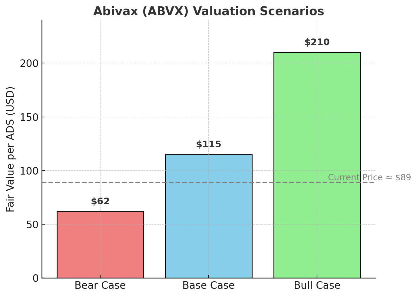 Abivax (ABVX) Surges 7% on Fresh Data From UEG 2025: The French Biotech ...