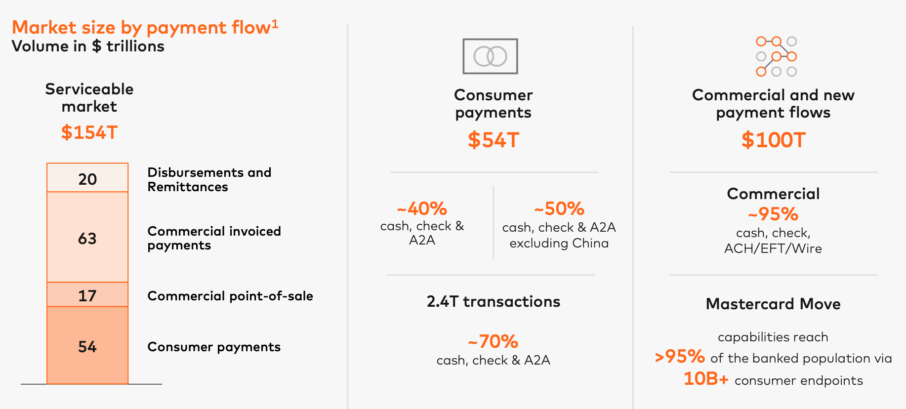 Deep Dive: Mastercard’s Shift - From Plastic to Platforms