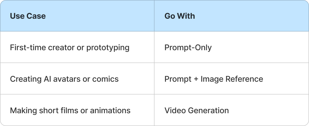 How to Design Consistent AI Characters with Prompts, Diffusion ...