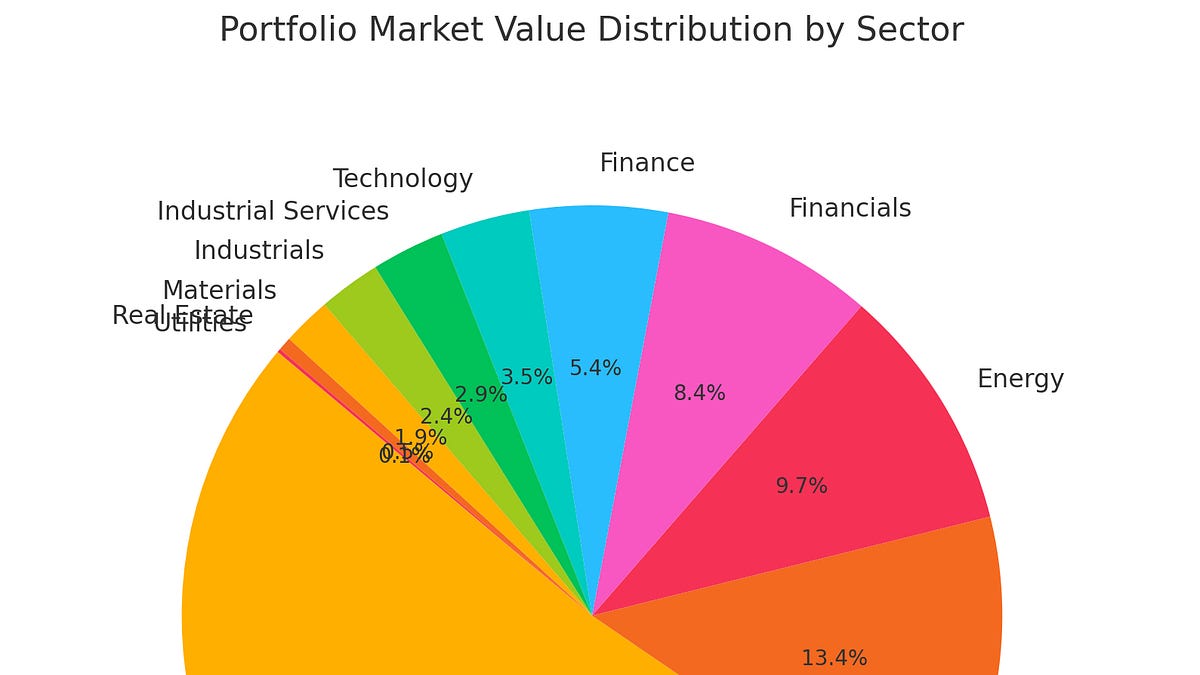 Deep dive on Stanley Druckenmiller’s Duquesne Capital Management