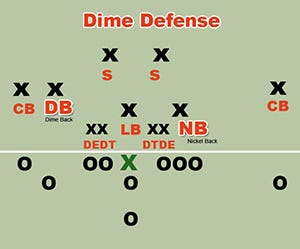 Small Change— NFL Nickel & Dime Defenses - by Louis Mascolo