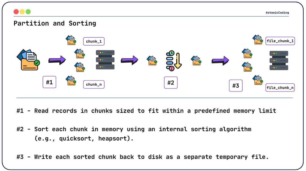 Sorting Files Too Big for Memory 📄 - by Bakhrom Valijanov