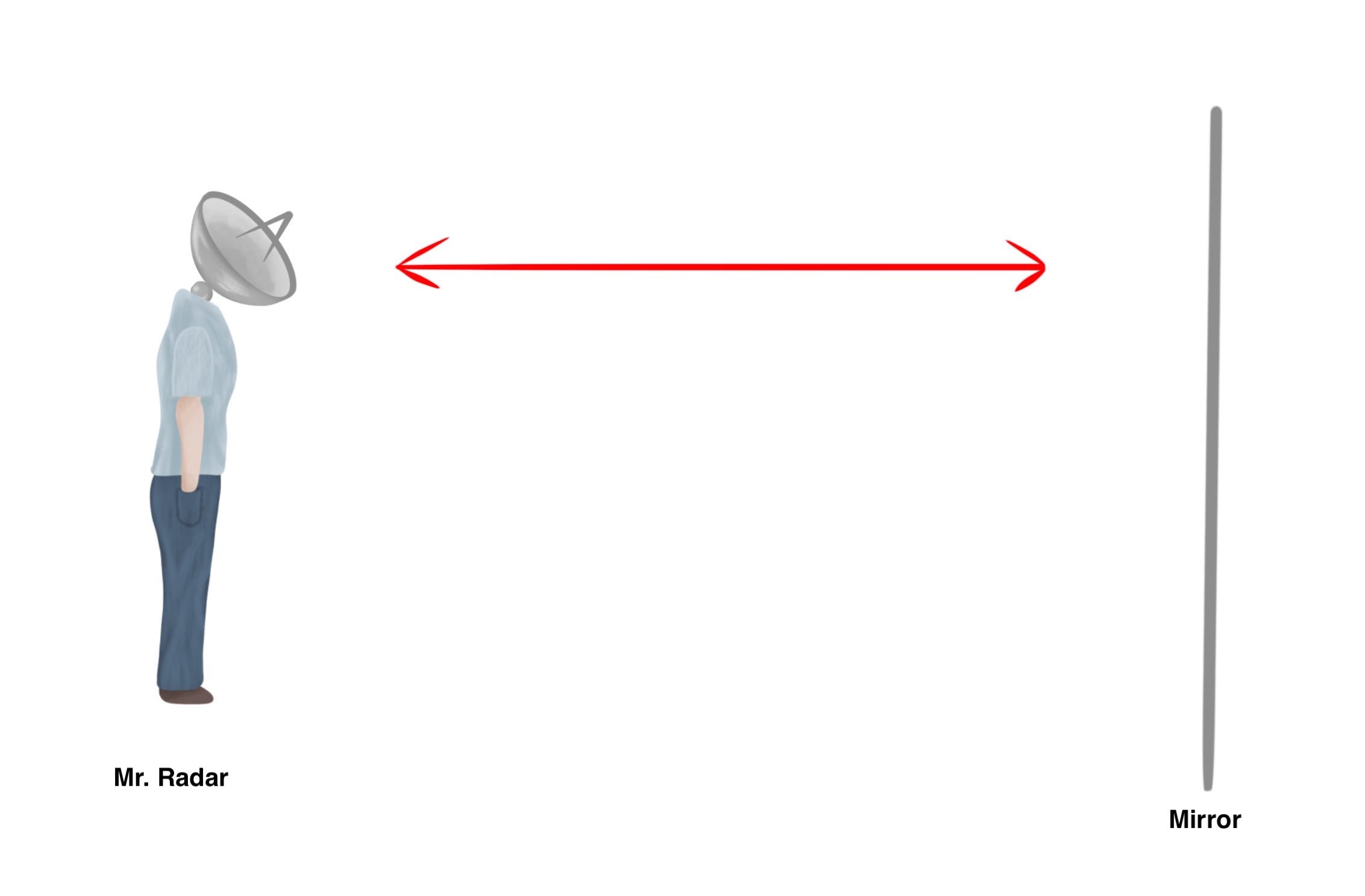 How Stealth Works - The Linchpin