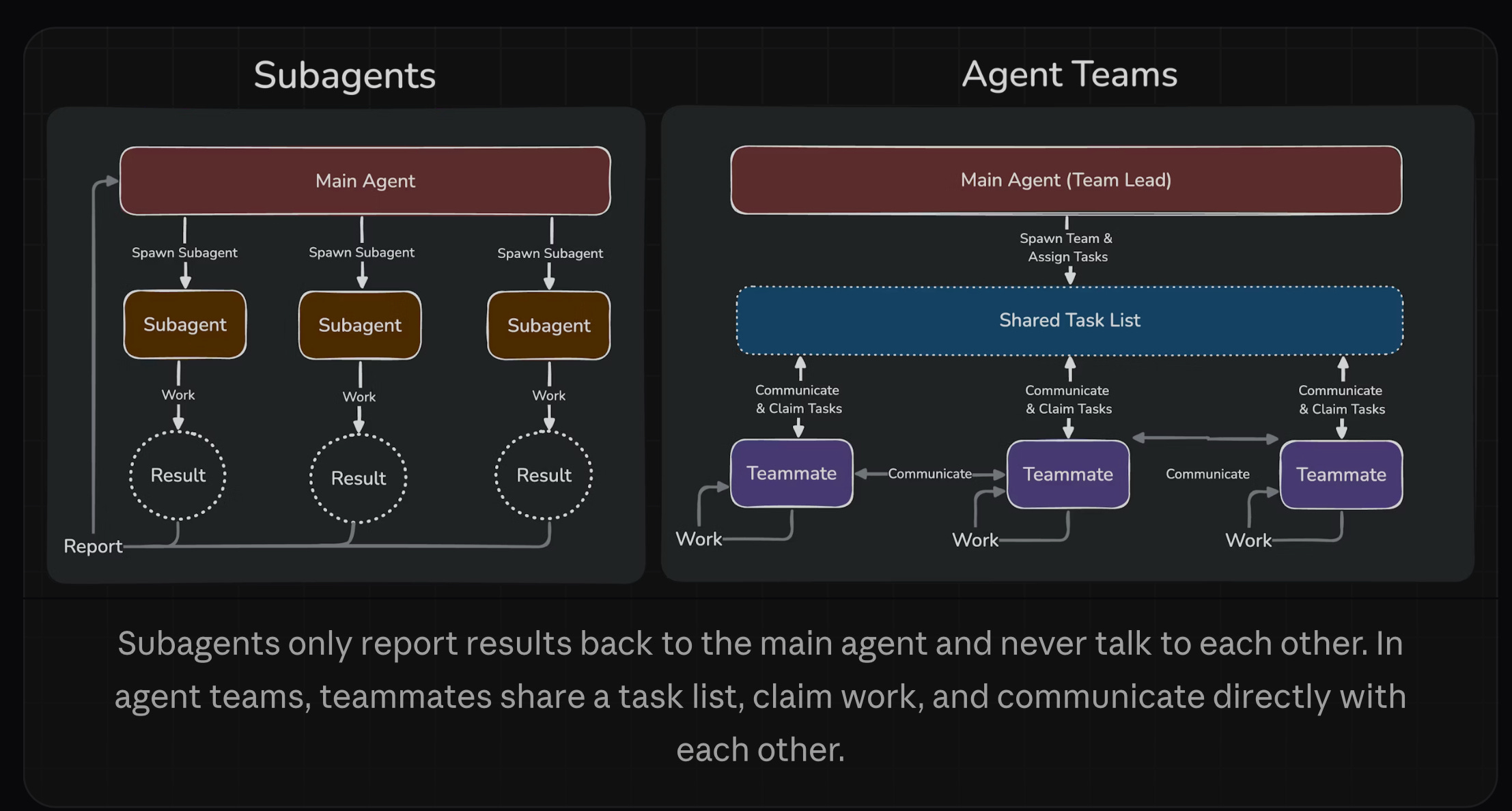 Claude Code Agent Teams