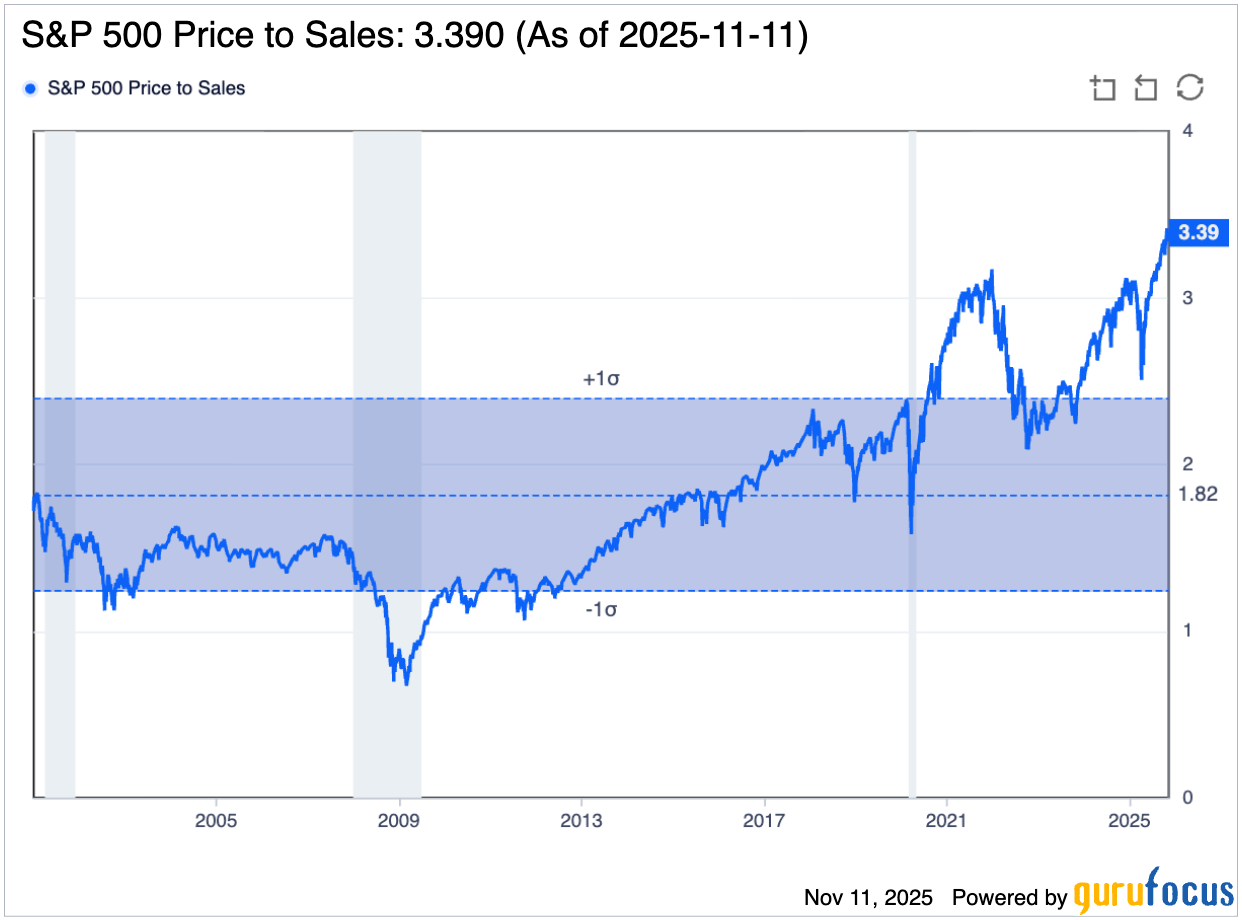 Is the Air Starting to Seep Out of the AI Bubble?