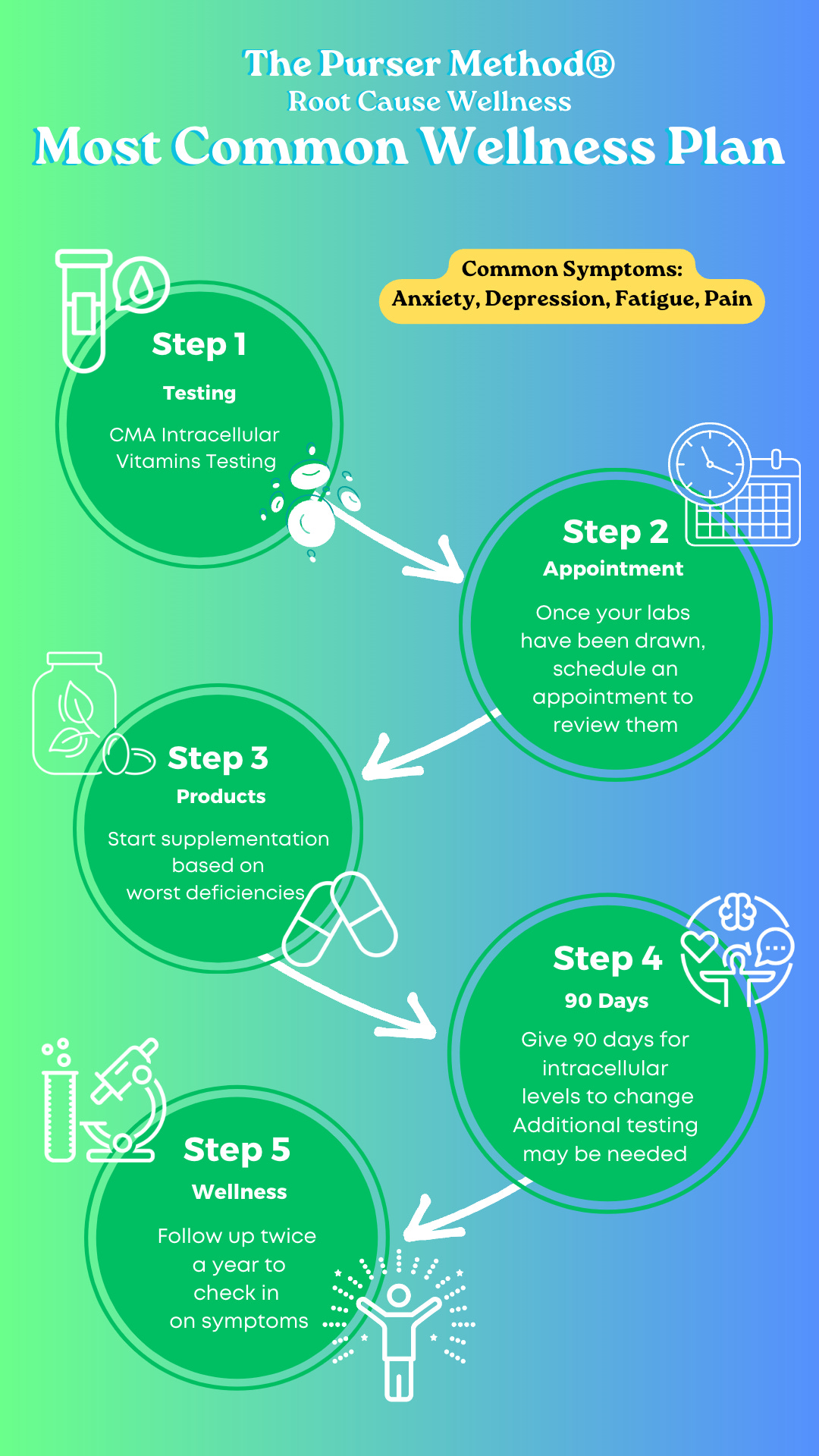 What Is the PEMT Gene, and Why Does It Matter?